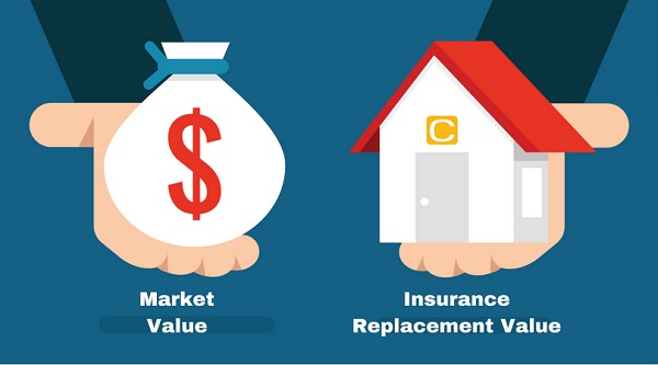 Replacement Cost Value Versus Market Value: What’s the Difference ...
